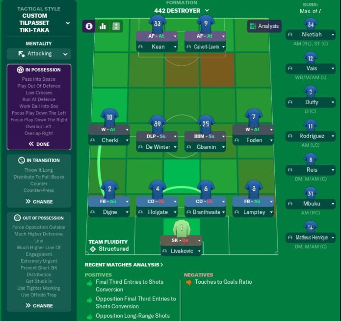 Best Football Manager 2021 Tactics & Formations | Download FM21 Tactics