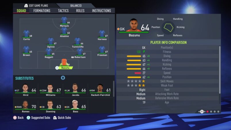 FIFA 22 Wonderkids: Best and Cheapest Young Goalkeepers - Cultured Vultures