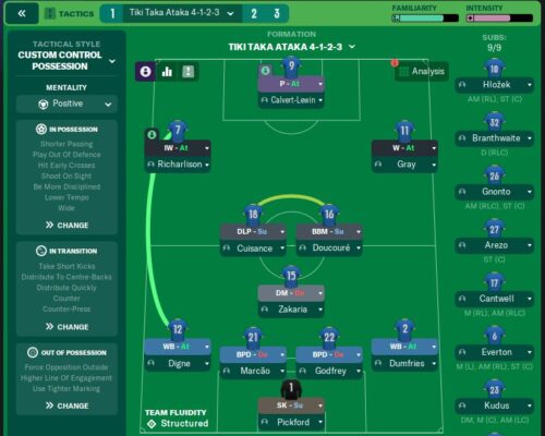 Best Football Manager 2022 Tactics and Formations | Download FM22 Tactics