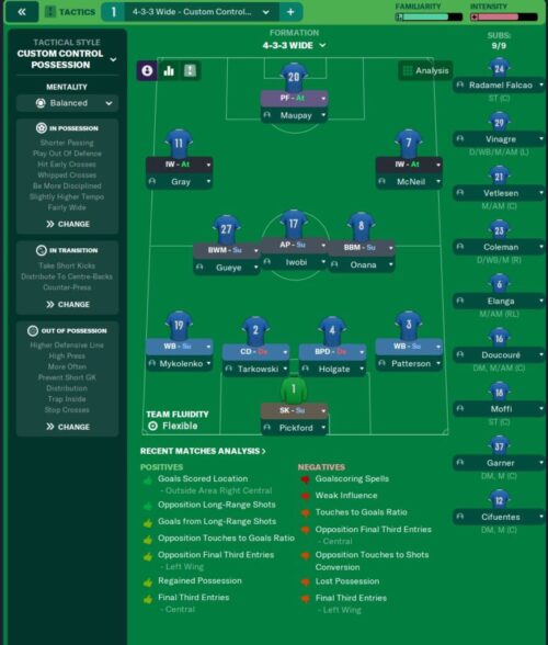 Best Football Manager 2023 Tactics and Formations | Download FM 23 Tactics