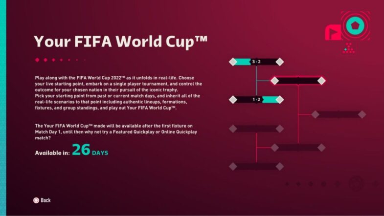 FIFA 23 World Cup: Everything You Need To Know - Cultured Vultures