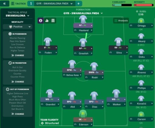 Best Football Manager 2024 Tactics and Formations - Cultured Vultures